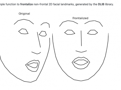 Identity-invariant Facial Landmark Frontalization for Facial Expression Analysis | SigPort